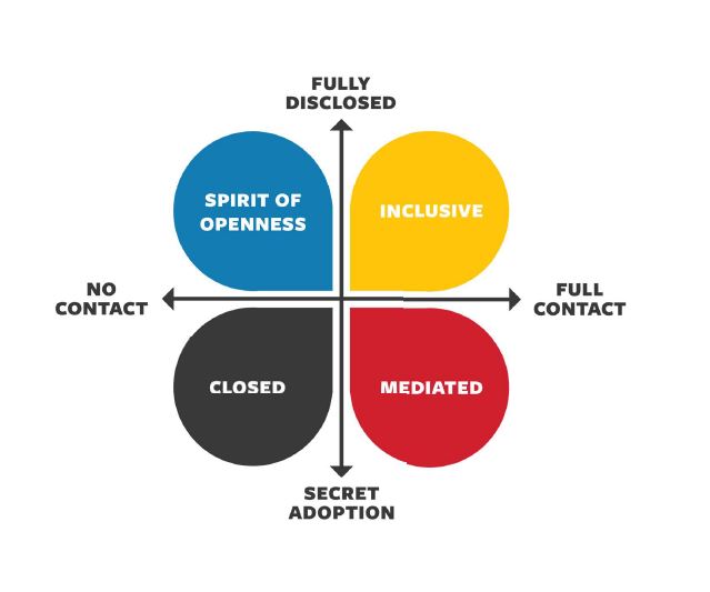 Inclusive Family Support Model - New Life Adoptions